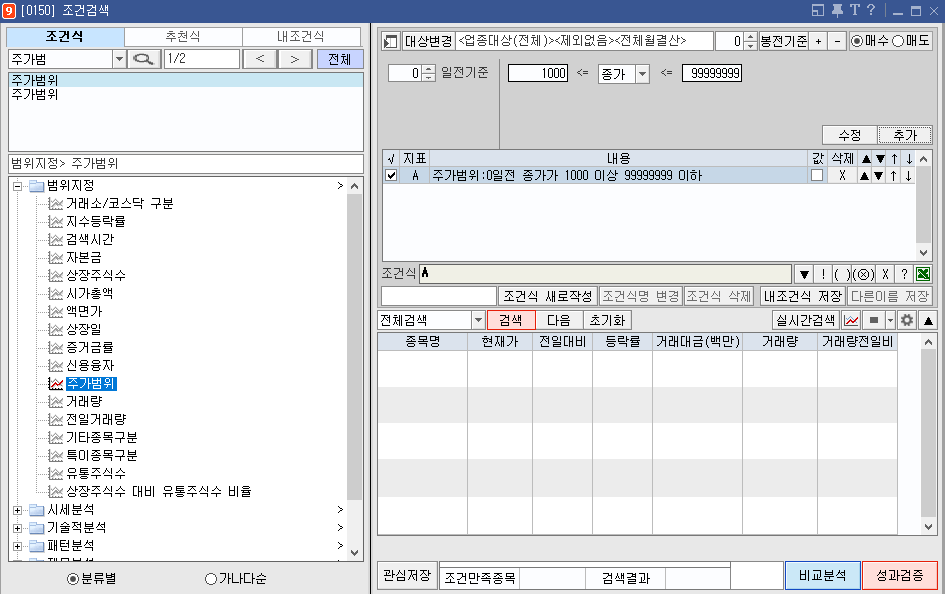 주가범위 조건식 어떤 관점으로 활용해야 할까 영웅문 검색기 Soms의 주식투자