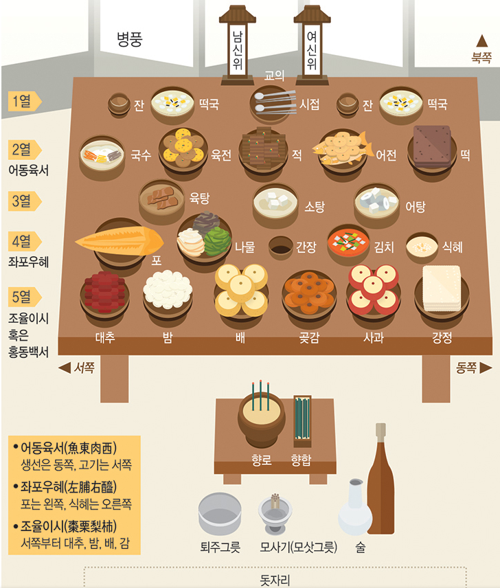 설 명절 차례상 차리는 방법추석 한가위