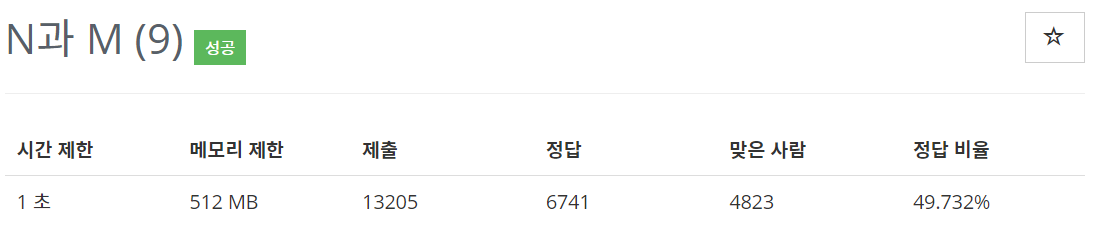 [백준(BOJ)] 15663번 : N과 M (9) - C++[CPP]