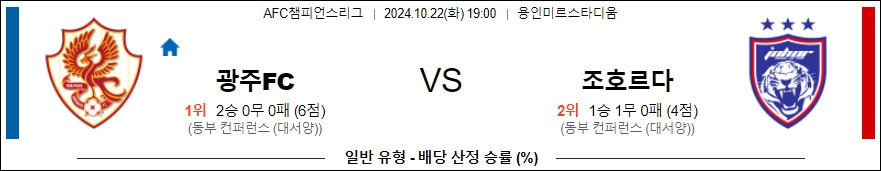 상하이하이강vs센트럴코스트 광주vs조호르 Afc챔피언스리그 10월22일