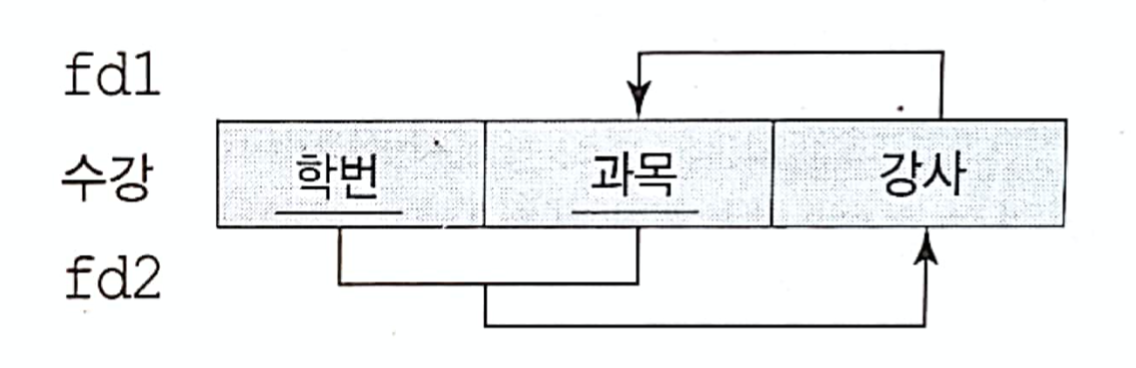 Ms Sql Server 기반 데이터베이스 배움터 7장 릴레이션 정규화 연습문제 풀이