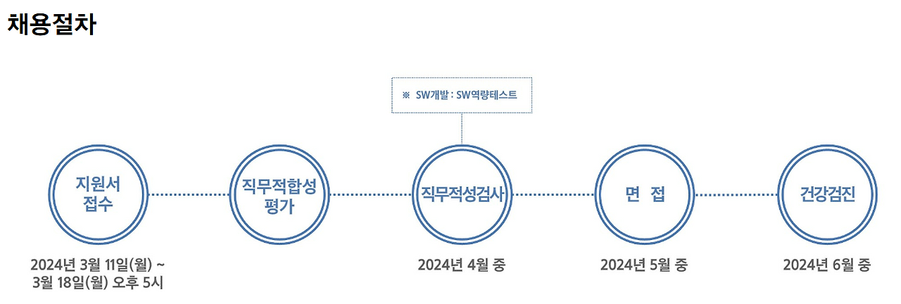 삼성 취업 채용 관련 연봉성과급 Opi Tai 성과금 초과이익성과급 목표달성 장려금 초봉 Ps Pi 월급