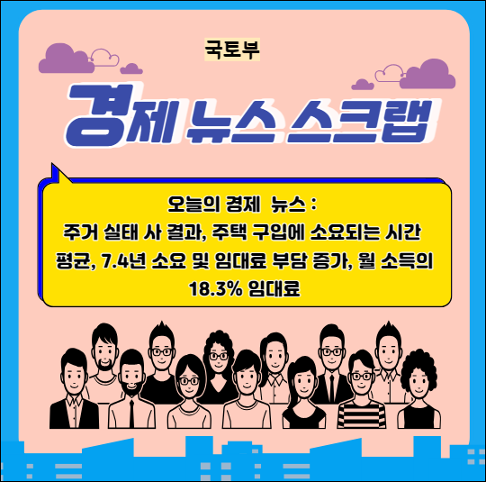 주거 실태 조사 결과 주택 구입에 소요되는 시간 평균 74년 소요 및 임대료 부담 증가 월 소득의 183 임대료로