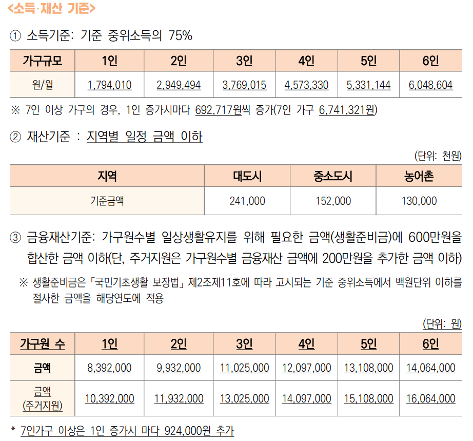 긴급복지 생계지원금 지원 대상 신청 방법 혜택 2025년 총정리