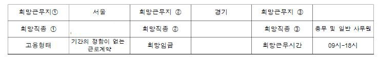 국민취업지원제도 구직자라면 꼭 확인 필수취업활동계획iap 수립