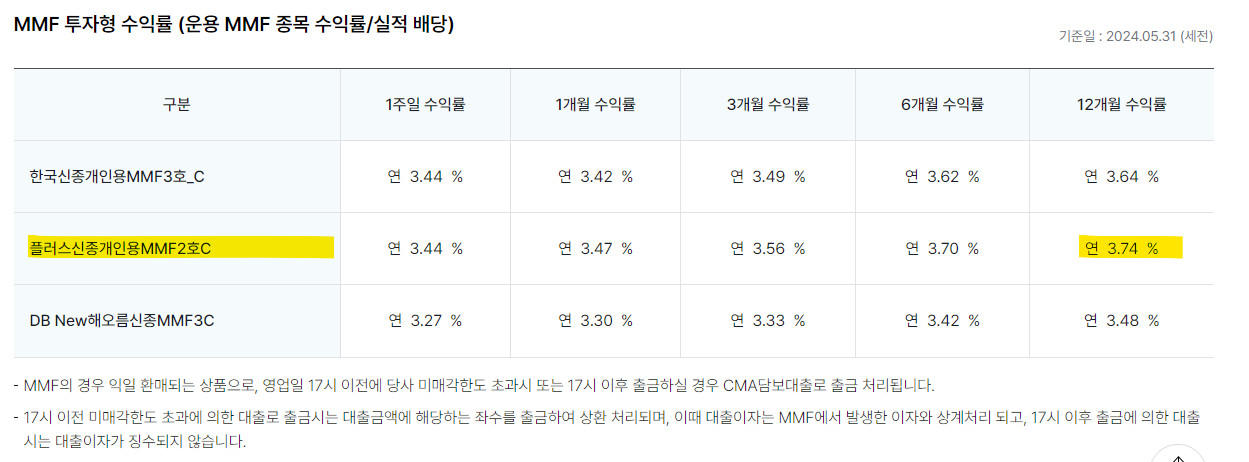 cma...mmf, rp..플러스신종개인용mmf2호c (cma) 3.74%