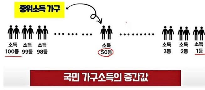 2024년 기준 중위소득 생계급여 지원기준액 역대 최대인 1316 인상4인가구