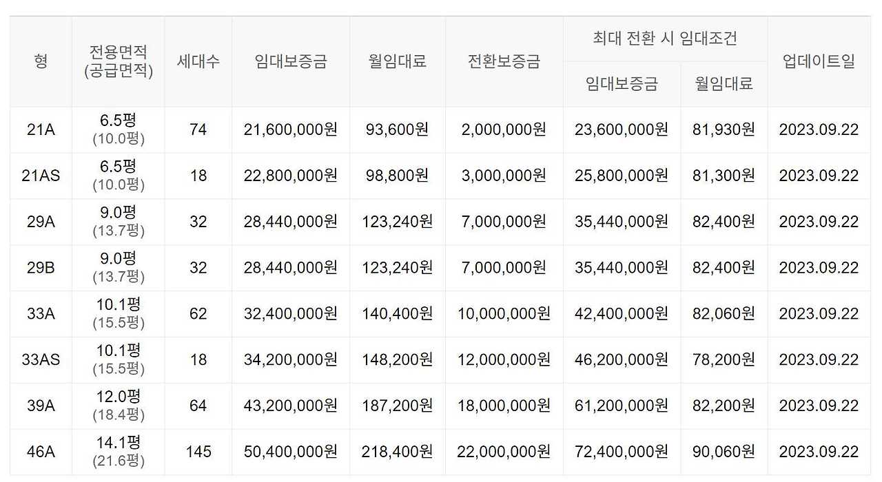 화성 행복주택 화성향남2a 22 임대주택 모집공고 2129333946형