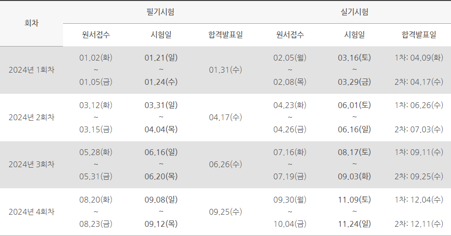온수온돌기능사 정보 시험 일정 시험 내용 준비물 합격률 합격 공략 진로 및 전망