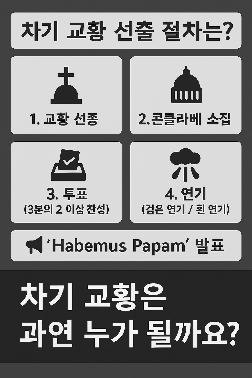 교황 선출 절차 총정리｜프란치스코 교황 선종 이후 차기 교황은 누구 유흥식 추기경 포함