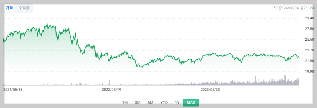 SVOL ETF 월배당으로 인생을 바꾸자