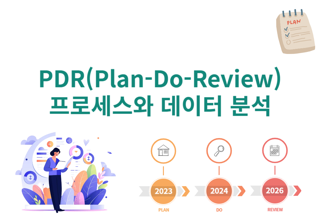 PDR(Plan-Do-Review) 프로세스와 빅데이터 분석의 시너지