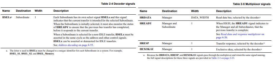 [SoC] AMBA APB 인터페이스란? (Signal)