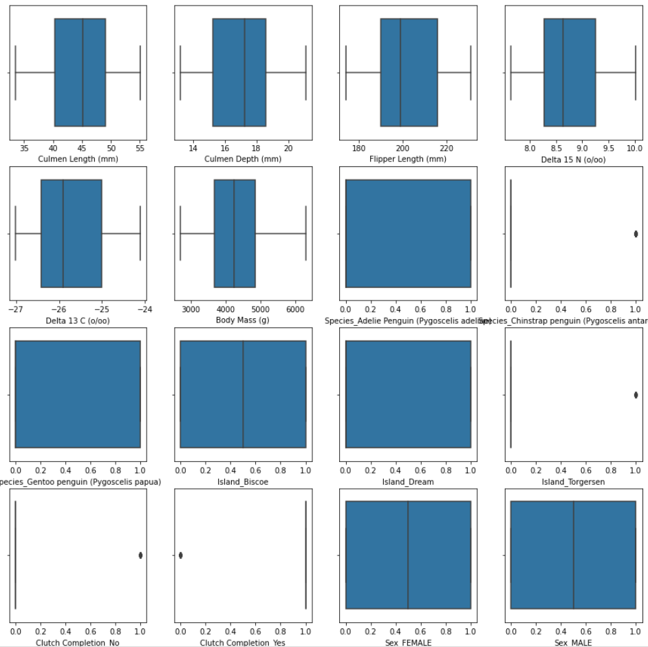 Matplotlib 그래프 N By M 형태로 여러 개 출력하기 Subplot