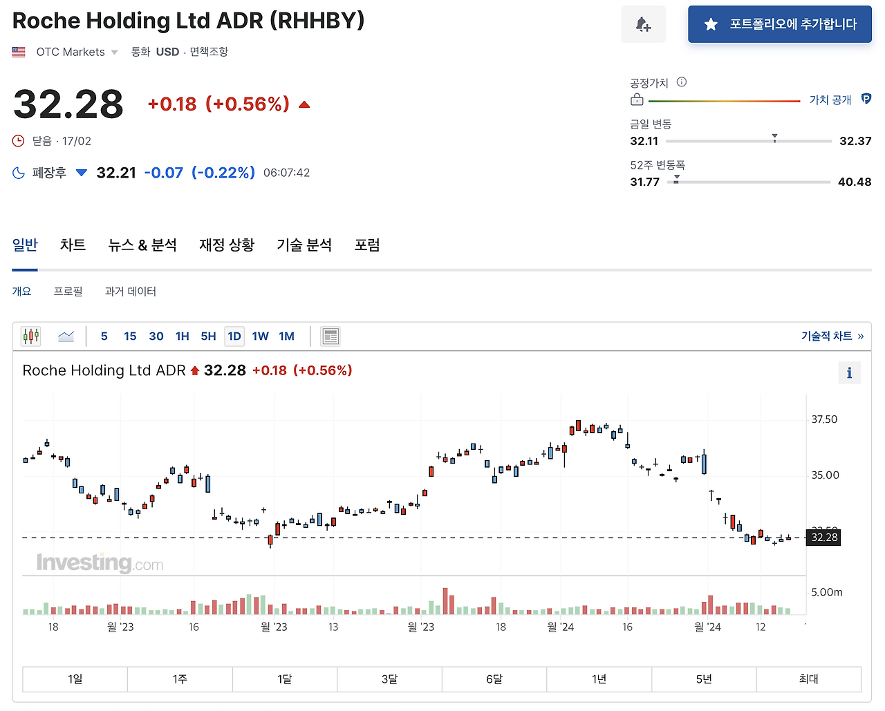 FDA 승인, 로슈 홀딩(RHHBY), 미국주식