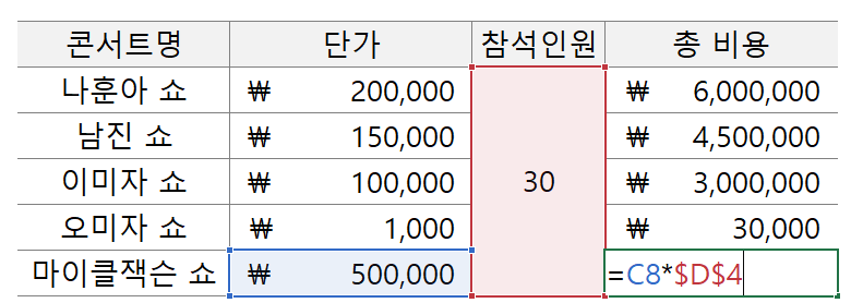 엑셀excel 셀 참조 방식에 대해서 알아보기상대참조절대참조혼합참조