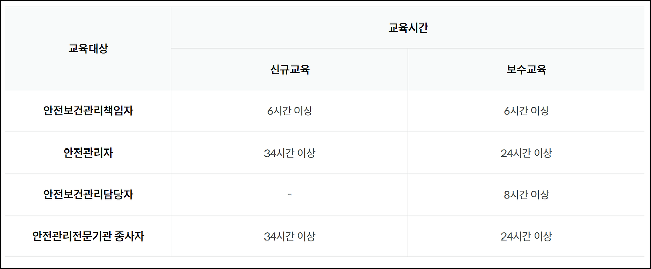대한산업안전협회 안전교육 바로가기(https://www.edukisa.or.kr/)