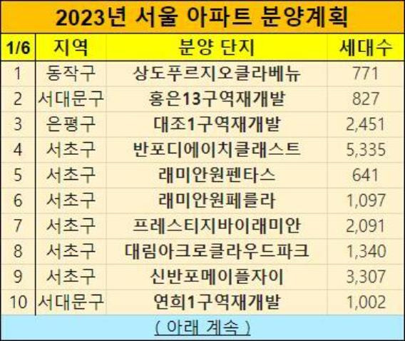 한부모가정 주택청약 지원혜택 스터디업