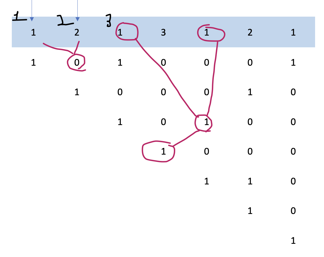 [백준 Java] 10942 팰린드롬?