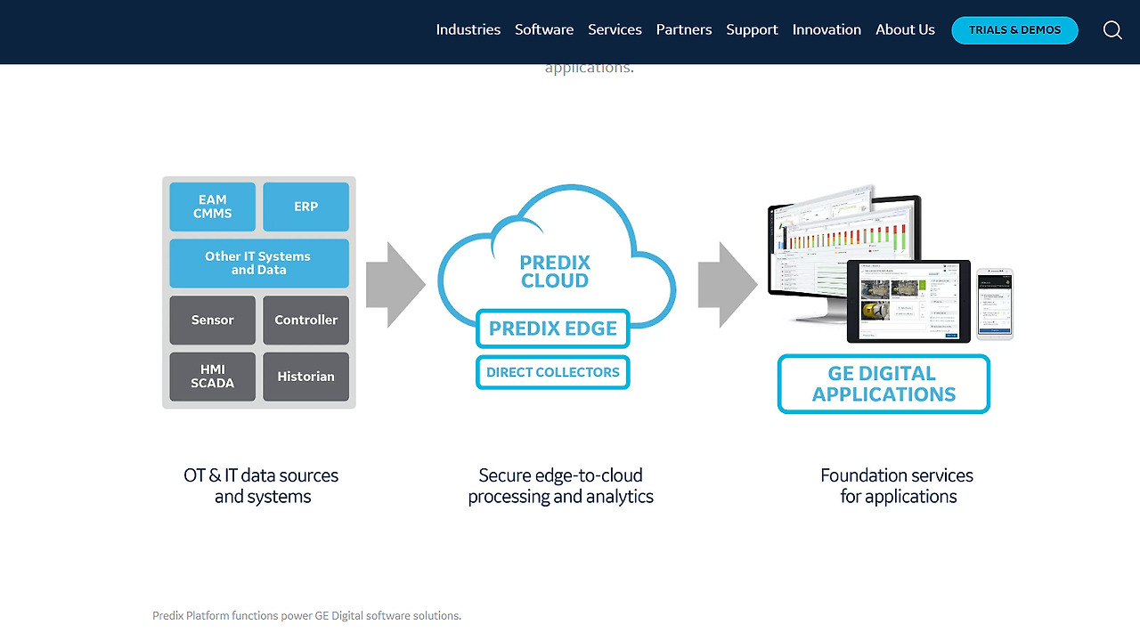디지털 트윈 기술의 현재 그리고 미래