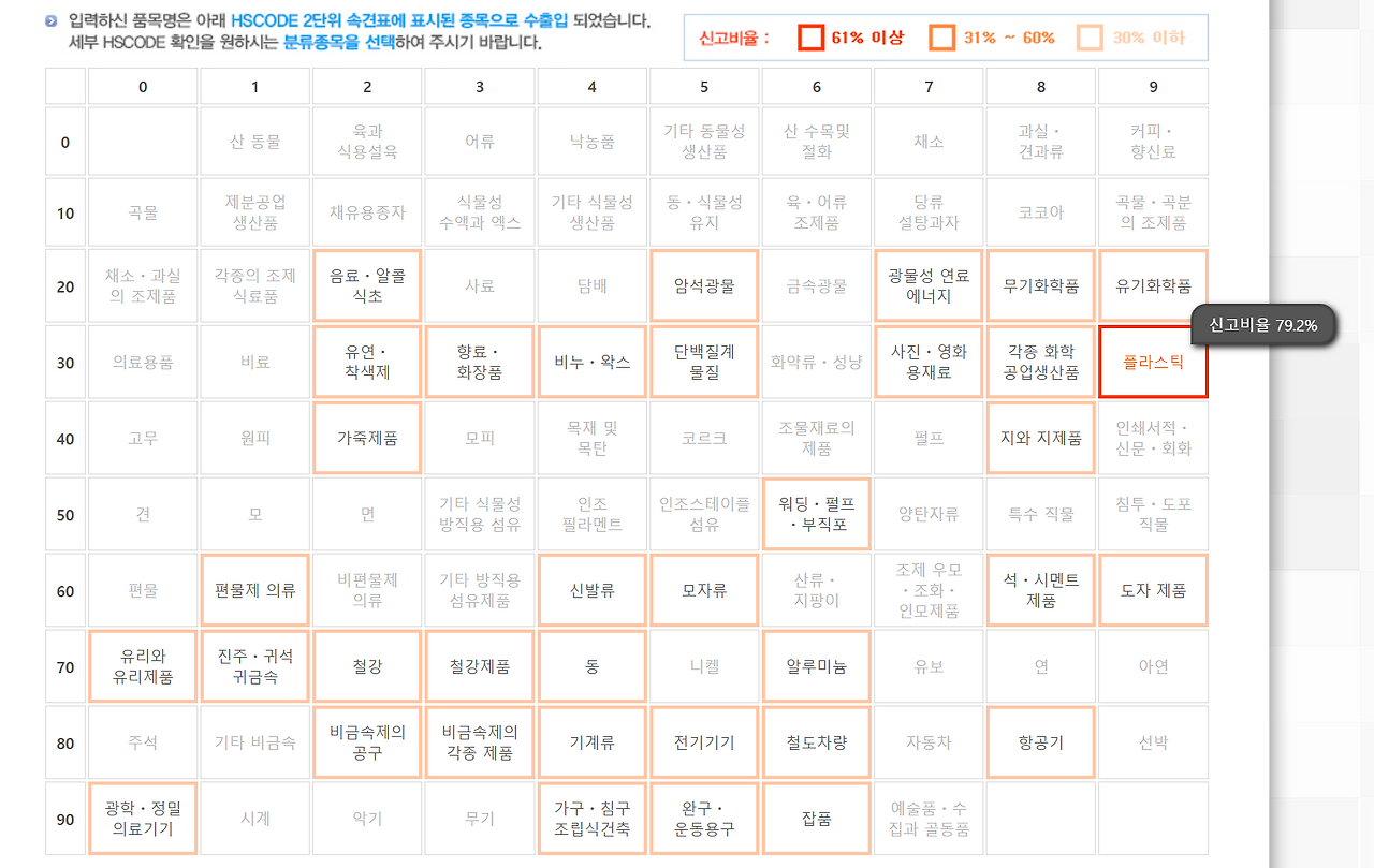 Hs Code Hs 코드 조회 검색 방법