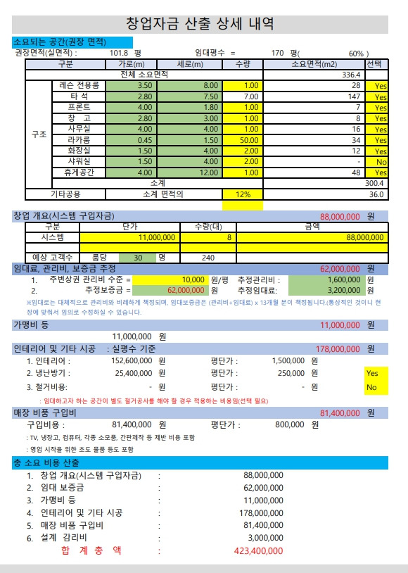 실내 스크린골프연습장 창업수지분석 무료배포 10년운영 노하우로 작성 아주 자세함