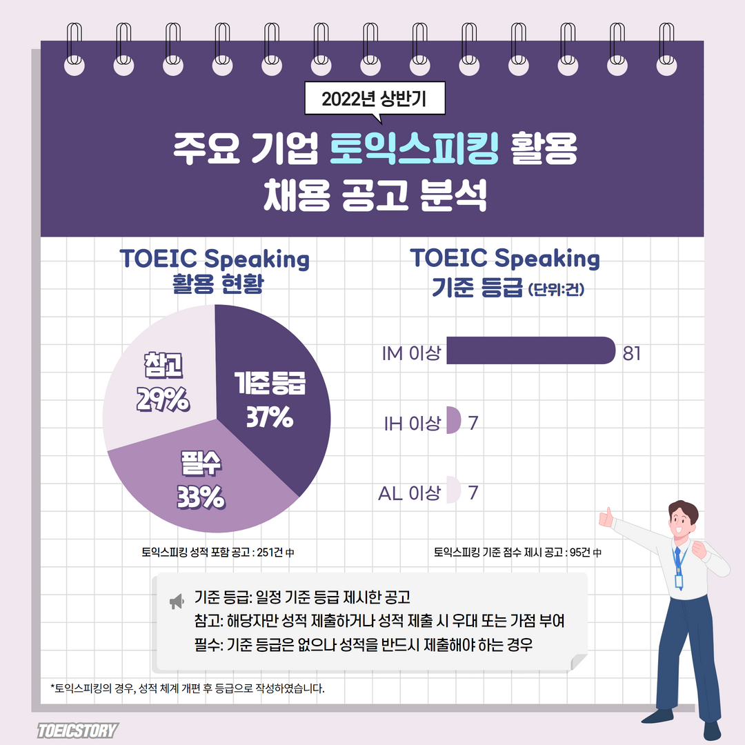 한국토익위원회 토익스토리 2022년 상반기 채용 공고 싹 정리했다 토익 700점 이상 토익스피킹 Im 이상 미리 준비해요