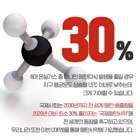 메탄ch₄이란 메탄의 화학적 특성과 발생 원인 활용 분야 환경 영향 강력한 온실가스
