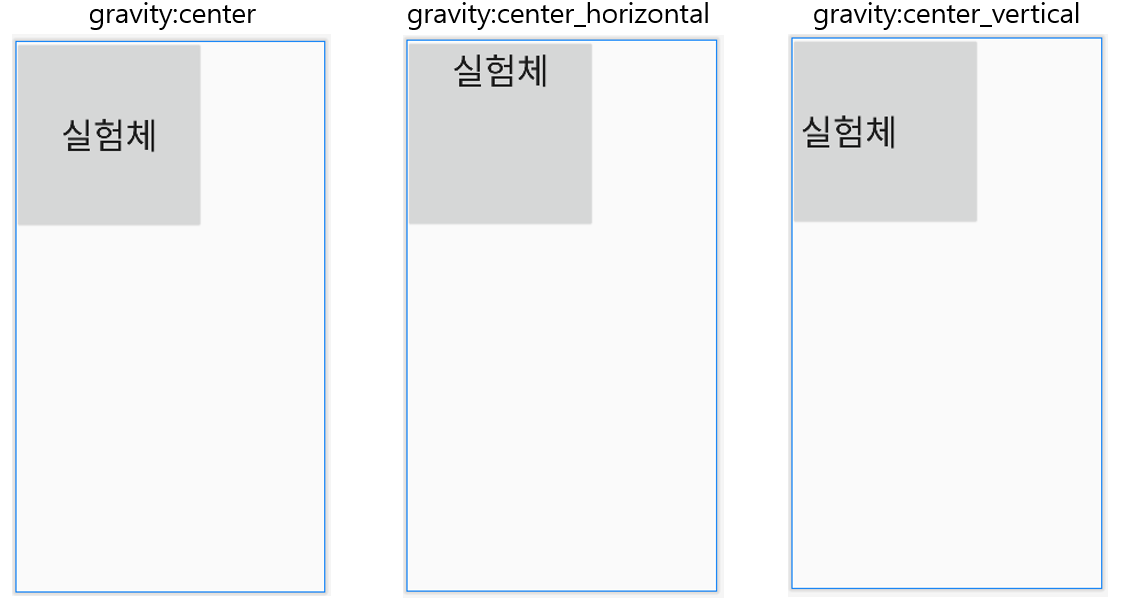 [안드로이드] android:gravity와 android:layout_gravity의 차이