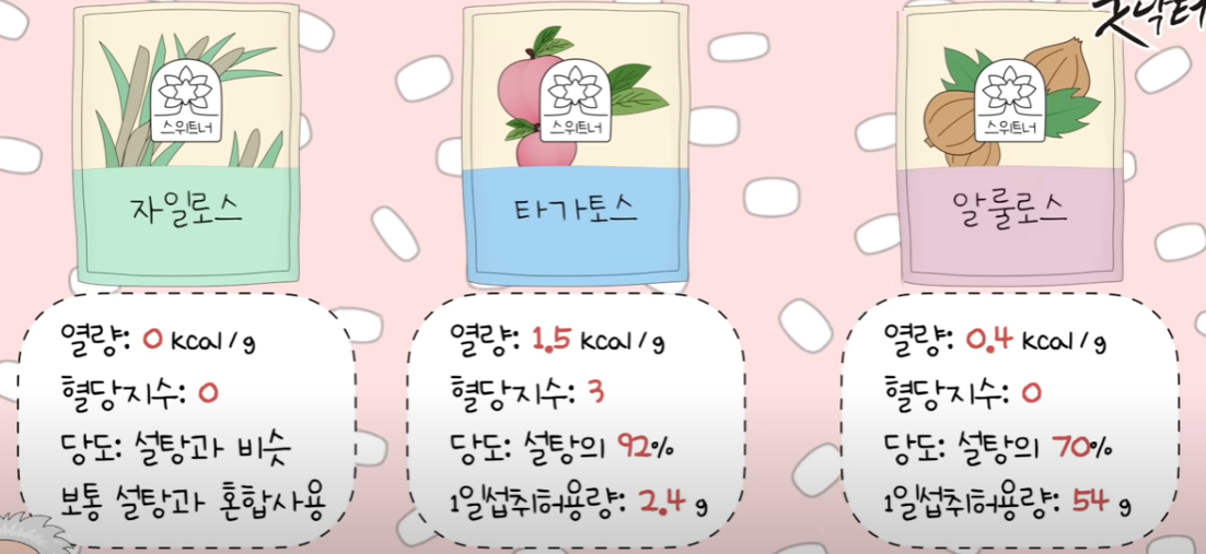 대체감미료 대체당 추천 비추천 정보 총정리 스테비아 알룰로스 에리스리톨 아스파탐