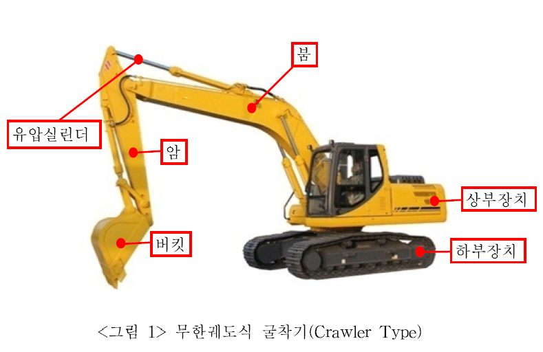 굴착기 안전보건작업 지침kosha Guide C 105 2021