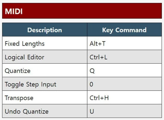 큐베이스 단축키 Cubase Key Commands - pdf 파일 첨부