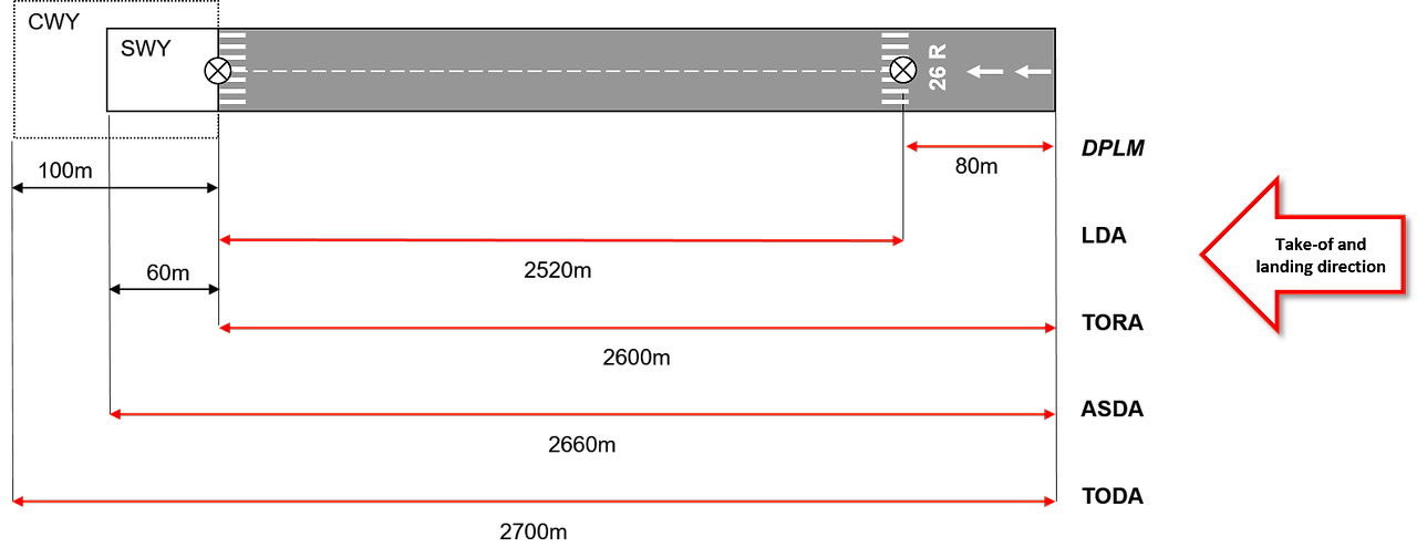 Decleared Distance (ASDA, LDA, TODA, TORA) :: 붉다붉어