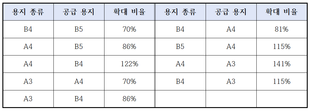 편집 용지와 공급 용지가 다를 땐 확대축소로 문제 해결 짤막한 강좌