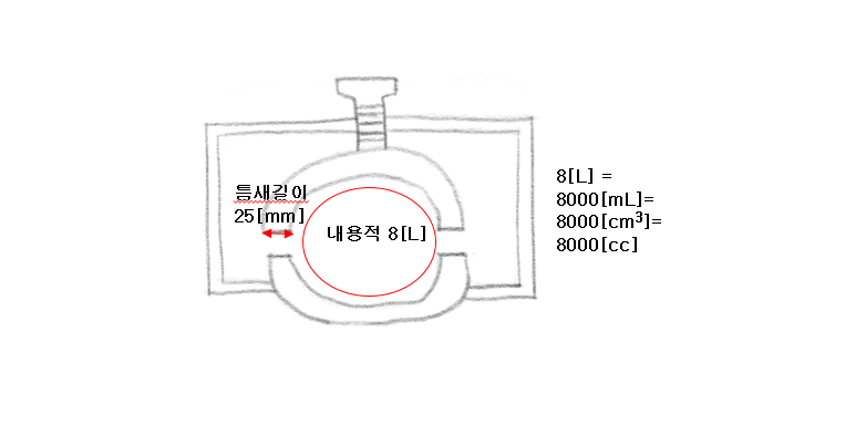 폭발 등급 표준 용기화염일주한계