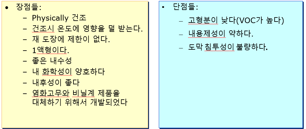 Silicone Type 도료 색상