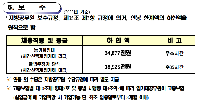 2022년 제10회 포항시 임기제공무원 임용시험 시행계획 공고~22년11월11일 일구데이