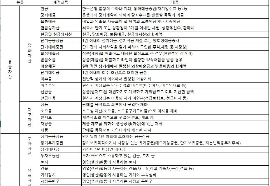 회계 계정과목 분류표정리 리스트 엑셀 다운로드