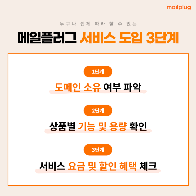 메일플러그 그룹웨어and기업메일 도입 가이드 총정리