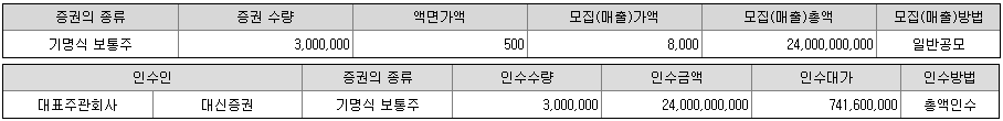 바이오비쥬 상장 Ipo 공모주 청약 정보