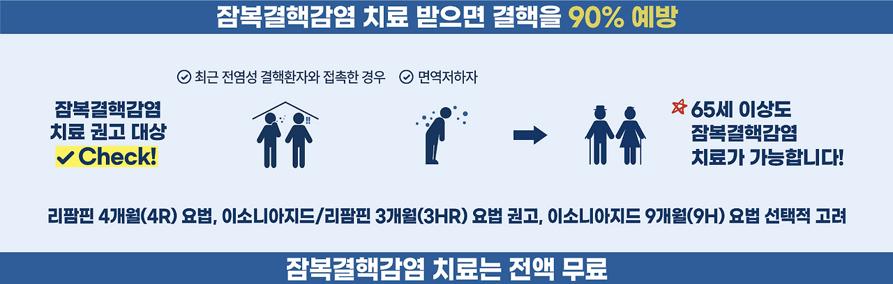 잠복결핵검사 비용 방법 결과 재발급feat 인터넷 발급 가능여부