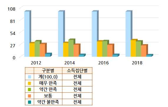 상담 건강사 보육교사2급 등 가족관계론 요약 정리 19 형제자매 관계