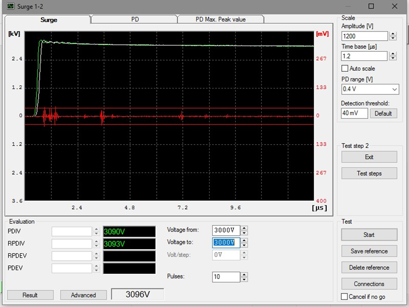 Schleich MTC2 Surge PD 시험 (DIN EN 61934)