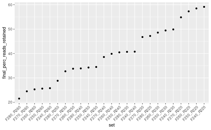 [DADA2] 16S rRNA V3V4에서 최적 primer trim 길이 구하기 — bioinfo_Newbie