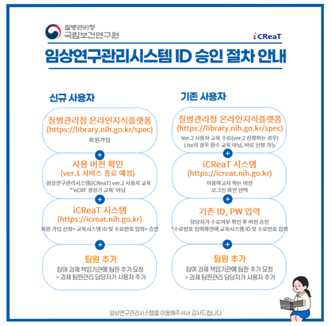 iCReaT (웹기반 임상연구관리시스템)