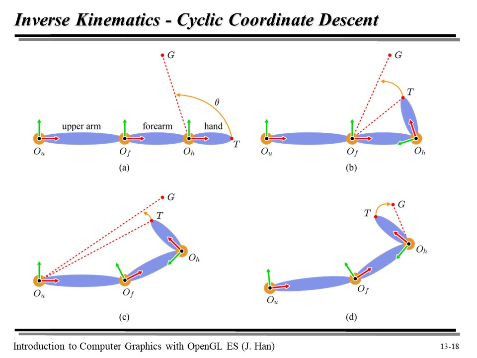 [OpenGL ES] 13강 : 스켈레톤(Skeleton), Bone Space, Skinning, Forward ...
