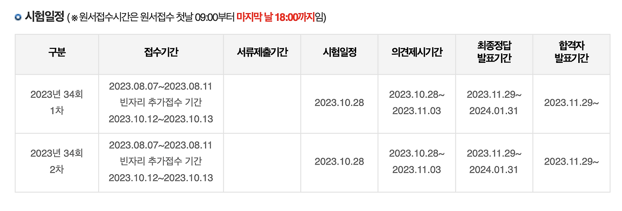 2023년 공인중개사 시험 접수 일정 And 과목 And 시험날 준비물