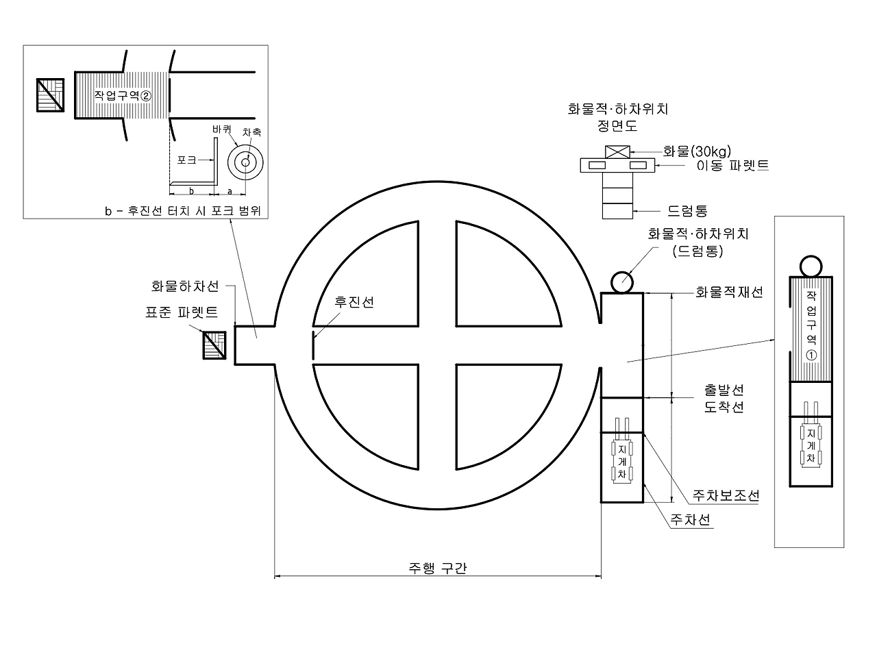 지게차운전기능사 필기 실기 기출문제 시험일정 자격증 학원