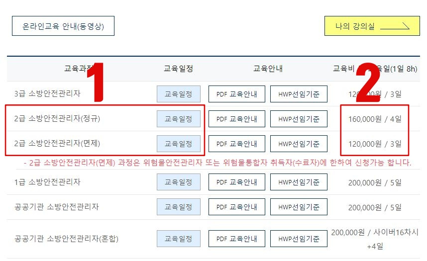 소방안전관리자2급 시험일정 시험자격 시험장소