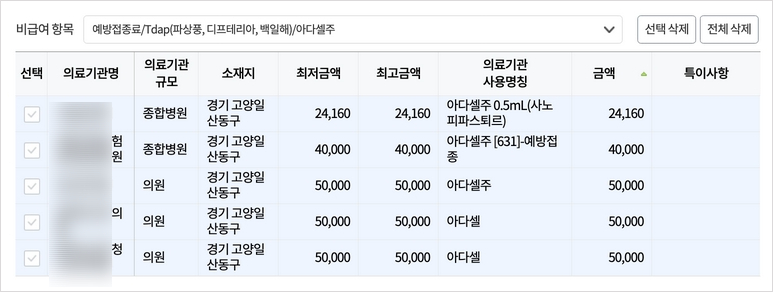 고양시 일산동구 백일해tdap 예방접종 주사 가격비교 보건소 및 지정병원 찾는 방법 비용